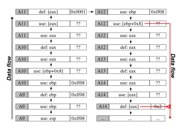 论文阅读 -- "POMP- Postmortem Program Analysis with Hardware-Enhanced Post-Crash Artifacts" | HotSpurzzZ